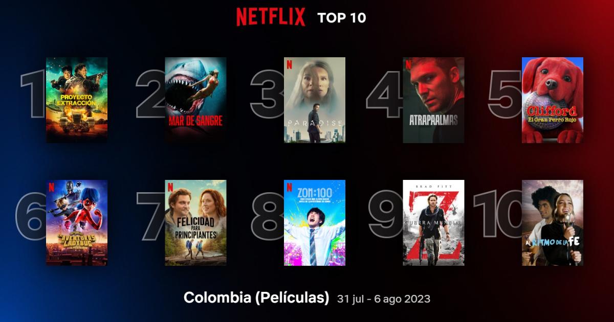 Galería| ¿Cuáles son las 10 películas más vistas en Netflix? - Revista Indigo